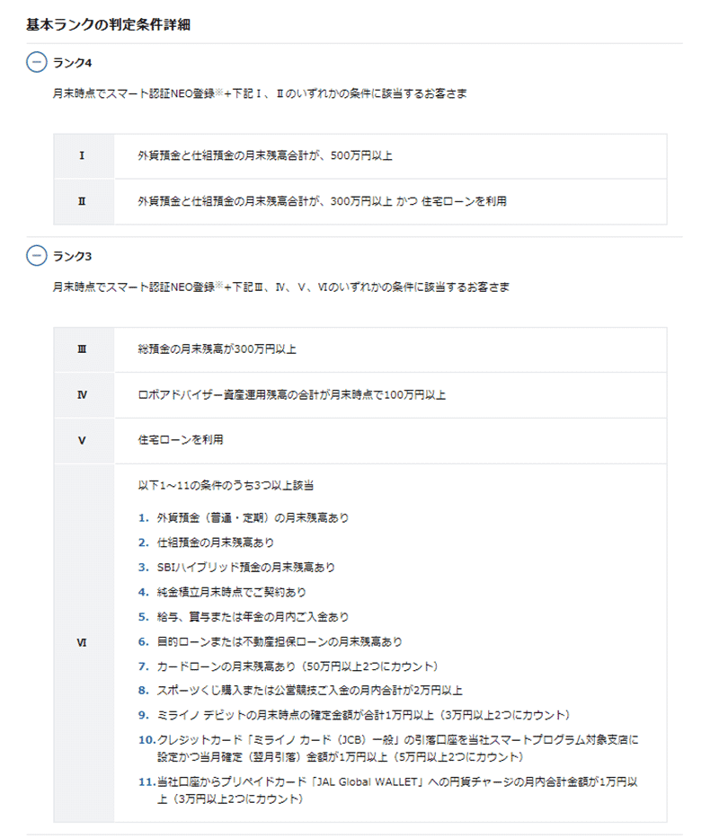 住信SBIネット銀行ミライノ デビット（Mastercard）レビュー。実際に利用してわかったメリットデメリット・年会費・ポイント・審査徹底 ...